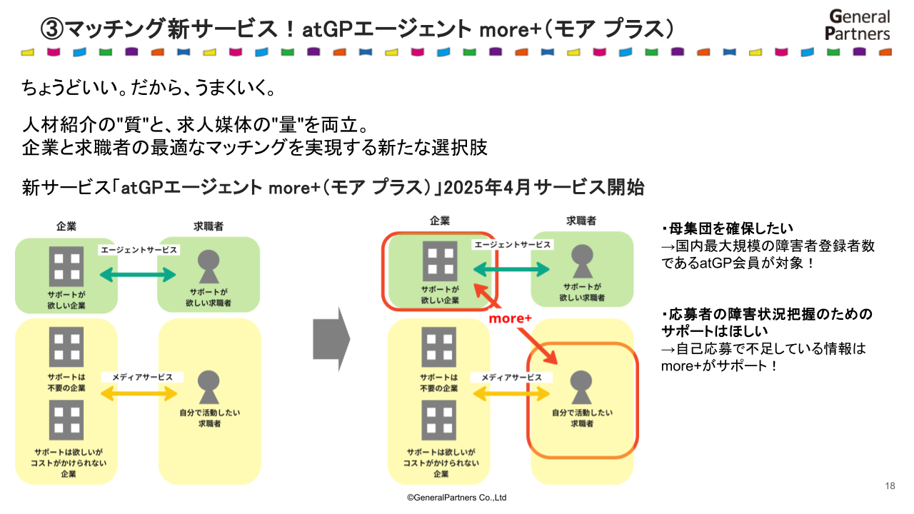 報道機関・メディアの方向け 資料｜株式会社ゼネラルパートナーズ